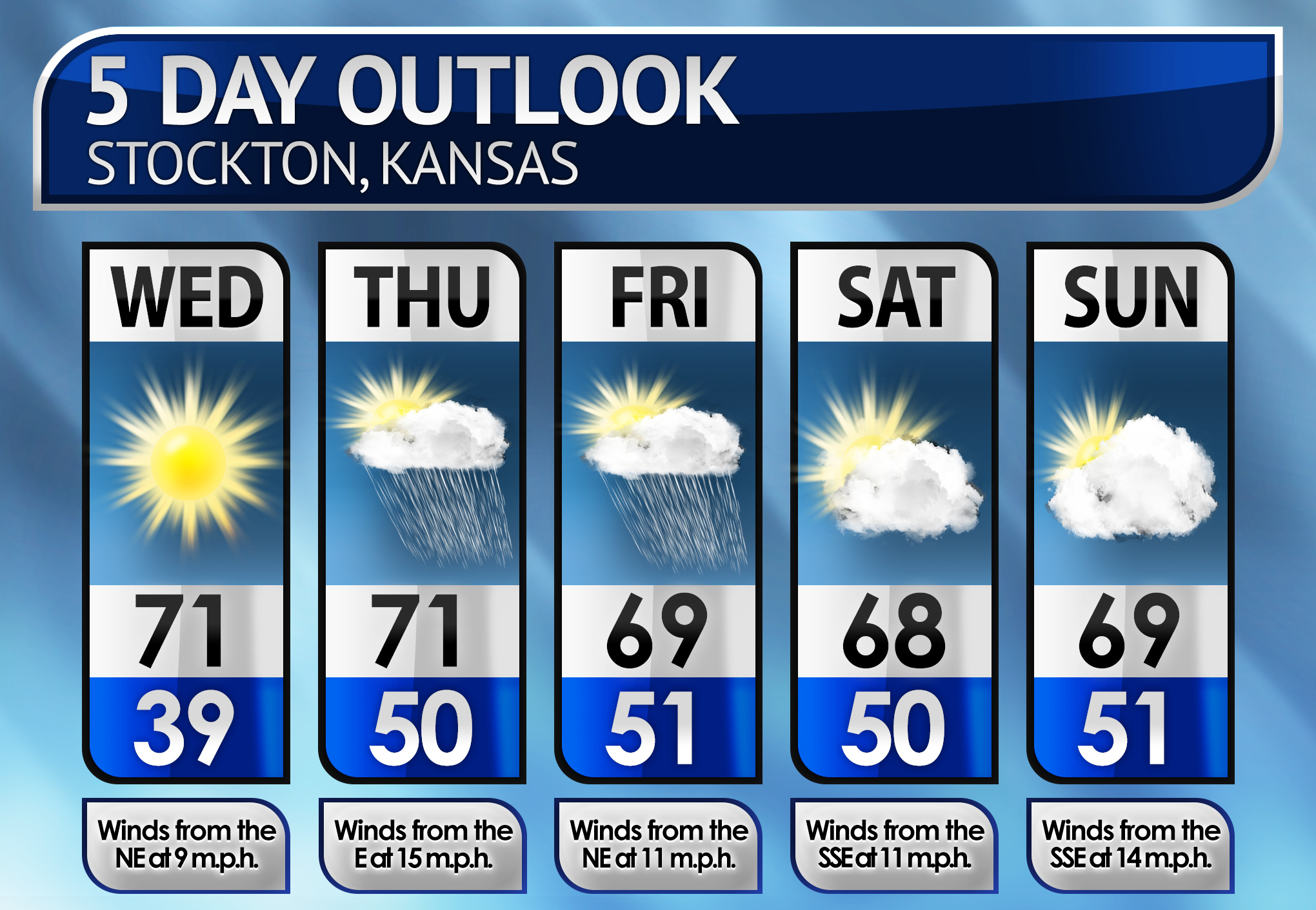 10-23-2025 Weather | Sentinel-Times
