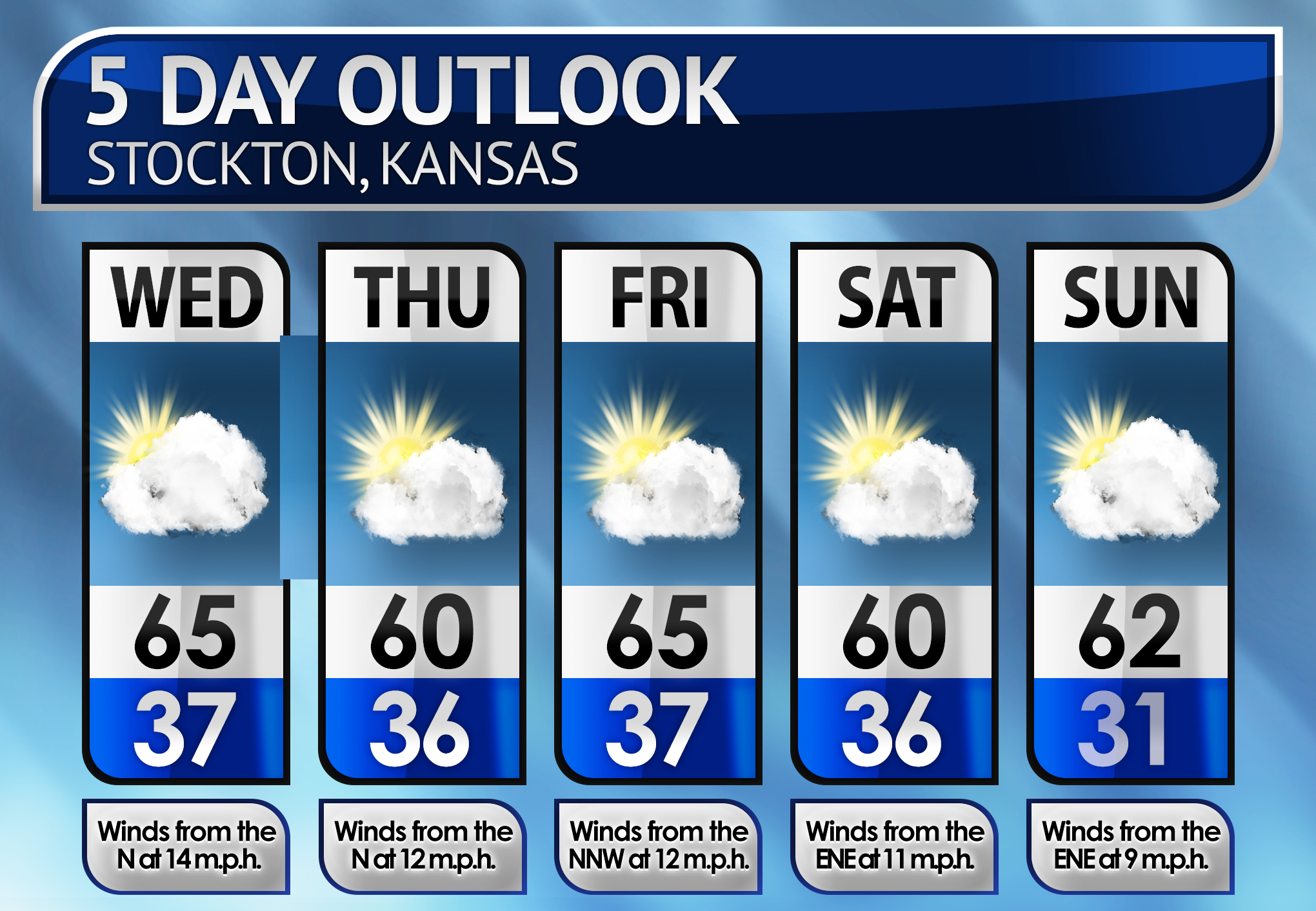 11-20-2025 Weather | Sentinel-Times
